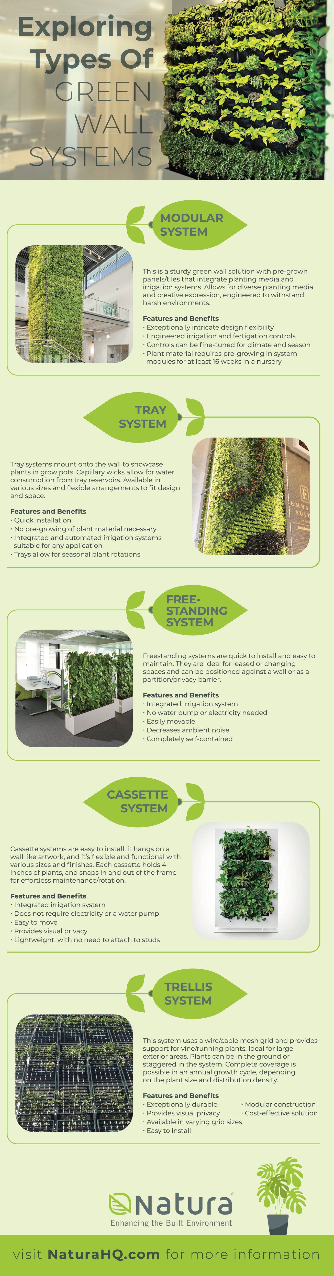 Exploring the different types of green wall systems | Natura®